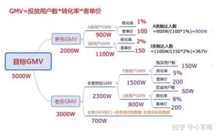 阿里的AIPL是什么？ - 知乎