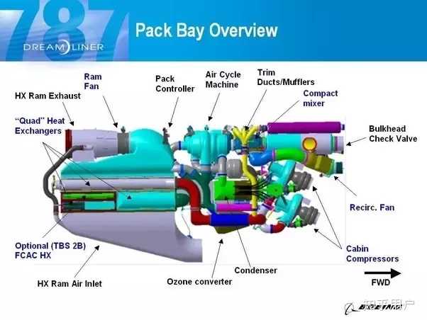 BOEING 787 为什么叫做梦想的飞机？ - 知乎