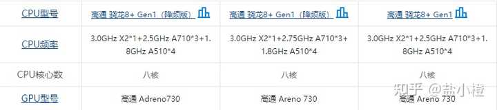 IQOO neo8和红米k60和荣耀80gt怎么选? - 知乎