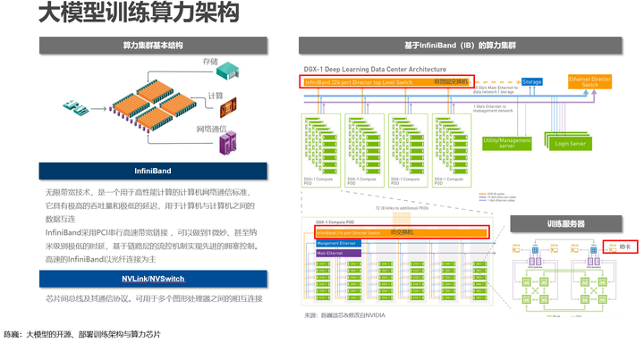 谷歌云推出新一代 AI 芯片 TPU v5e，并发布全球首个水印识别工具，有哪些技术亮点？ - 知乎