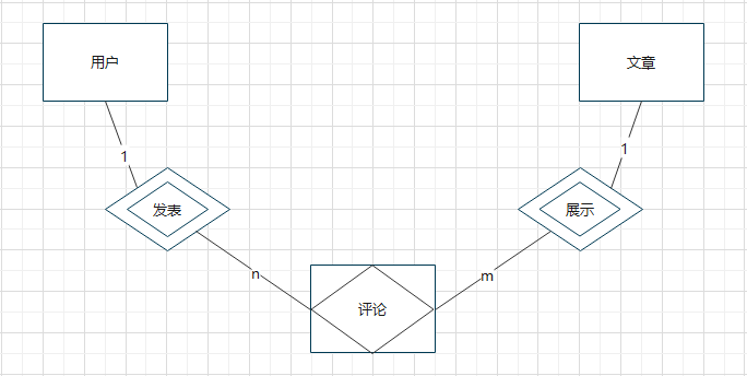 UML的ER图怎么画呢？ - 知乎