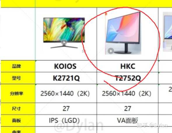 请推荐一款va面板+dc调光+硬件防蓝光的显示器？ - 知乎