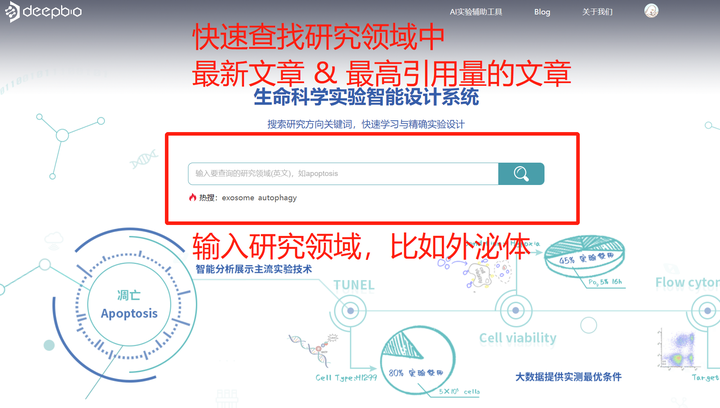 如何看待connected papers开始收费？ - 知乎