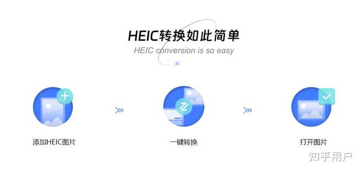 heic是什么格式，怎么打开？ - 知乎
