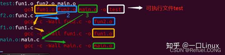Linux下makefile文件怎么运行？ - 知乎