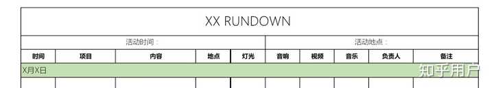 rundown有什么模板么？ - 知乎