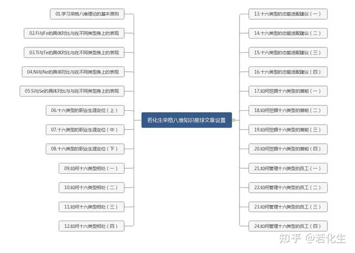 INTJ的Ni到底是什么？如何正确的运用发展Ni功能？ - 知乎