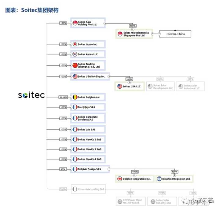 法国Soitec为什么是全球第六大硅片供应商？ - 知乎