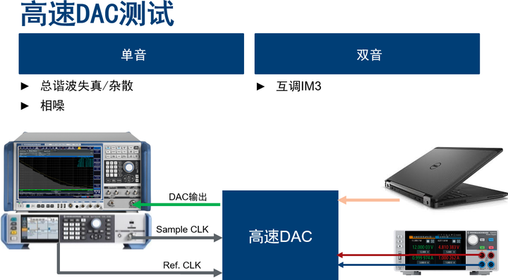 112Gbps Serdes PAM4相噪测量方案是什么？ - 知乎