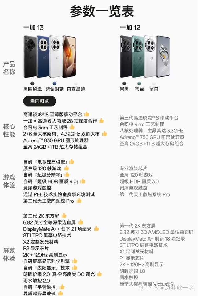 一加13和ace5pro拍照差距到底有多大？ - 知乎