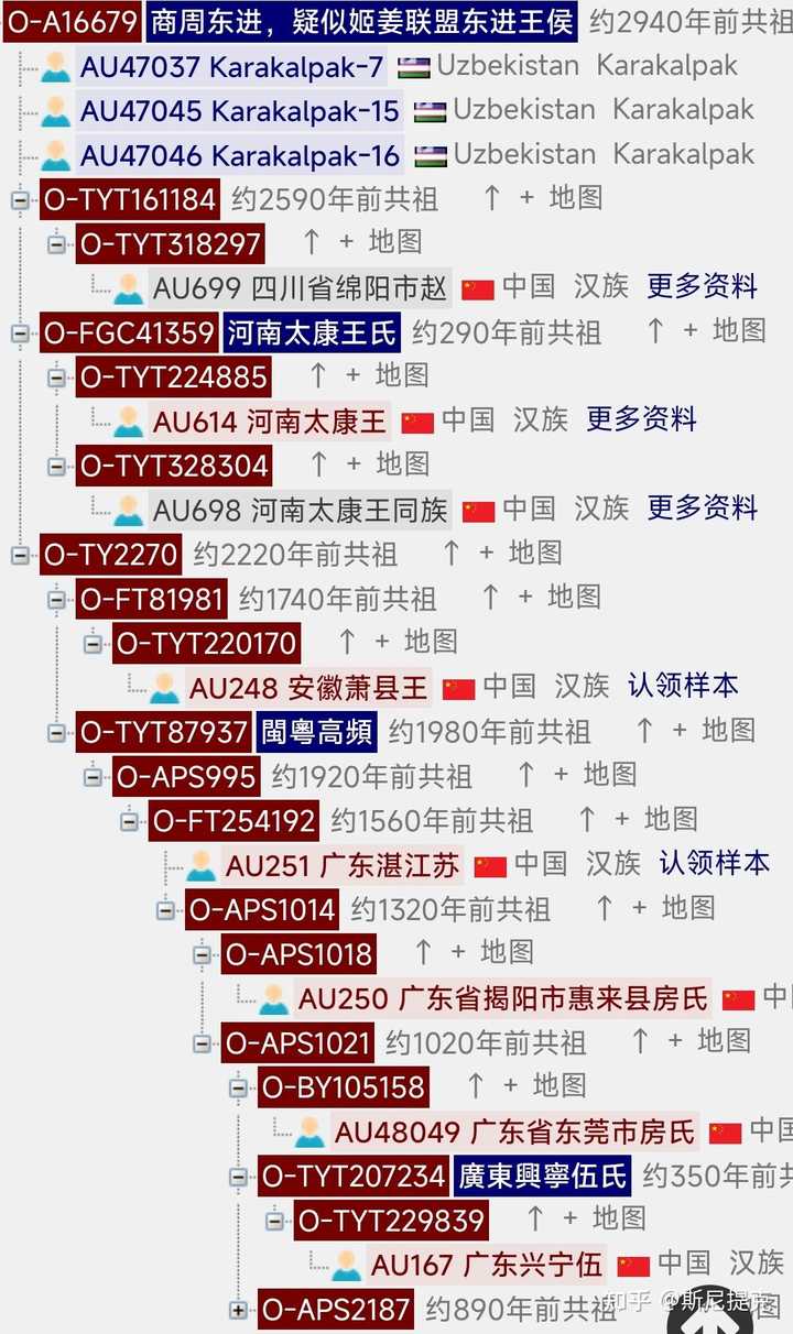 为什么某些人会认为“黄帝”“蚩尤”这样的神话人物是现实历史中真实存在的并认为他们是自己的祖先? - 知乎