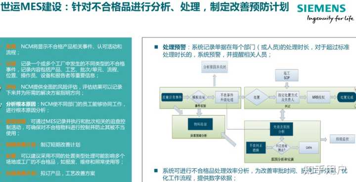 免费的MES系统有哪些？ - 知乎