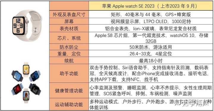 苹果手表选se2024款还是s9? - 知乎