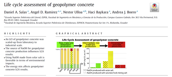 现在很多sci的期刊都需要Graphical Abstract，如何制作？ - 知乎