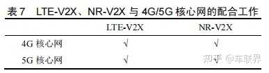 怎样理解5G与C-V2X车联网的关系？ - 知乎