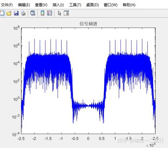 FSK和2FSK有区别吗？ - 知乎