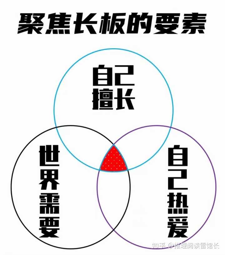 做自己喜欢的事还是做擅长的事？ 知乎