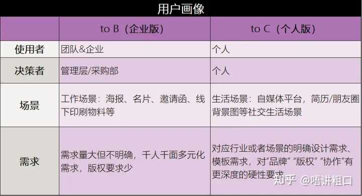 在产品管理上，toB与toC有何差异？ - 知乎