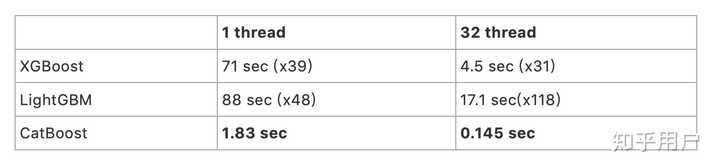 oblivious tree在机器学习中有什么用？ - 知乎