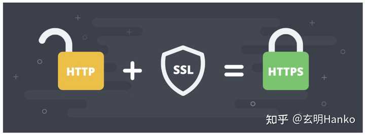 HTTPS和HTTP的区别是什么？ - 知乎