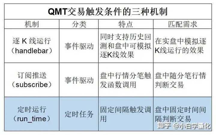 量化交易 qmt 如何在特定时间段下单？ - 知乎