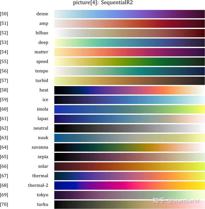 Matlab如何自定义colormap？ - 知乎