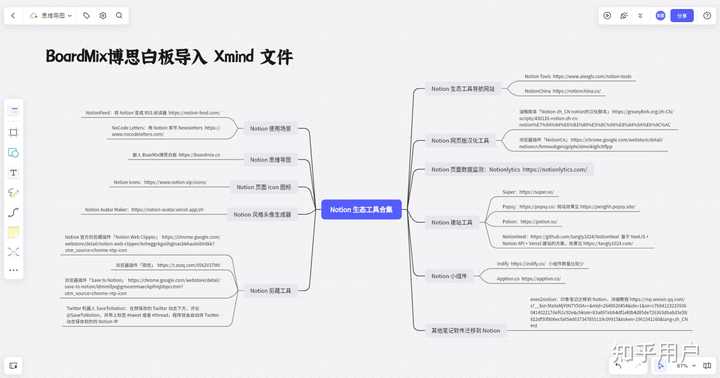 在思维导图软件中，Visio、Xmind、MindManager、VisionOn，哪个比较好？ - 知乎