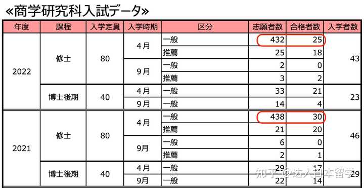 早稻田大学修士考试的难度怎么样？ - 知乎