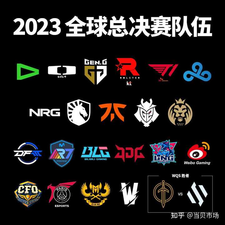 《LOL》S13 世界赛赛程公布，LPL 队伍 10 月 19 日起参赛，你对该赛事有哪些期待？ - 知乎