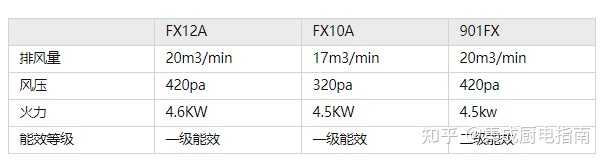 方太老板它不香么，为什么都在夸火星人集成灶？ - 知乎