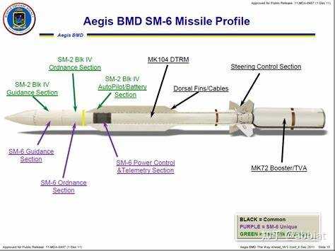 如何评价AIM174无法由F/A-18E/F的雷达引导？ - 知乎