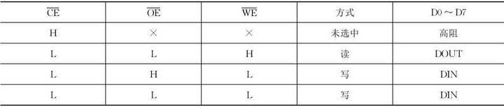 如何使用静态 RAM 6116 扩展数据存储器？ - 知乎