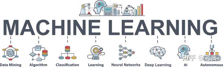 做机器学习工程师(ML Engineer)需要哪些知识？ - 知乎