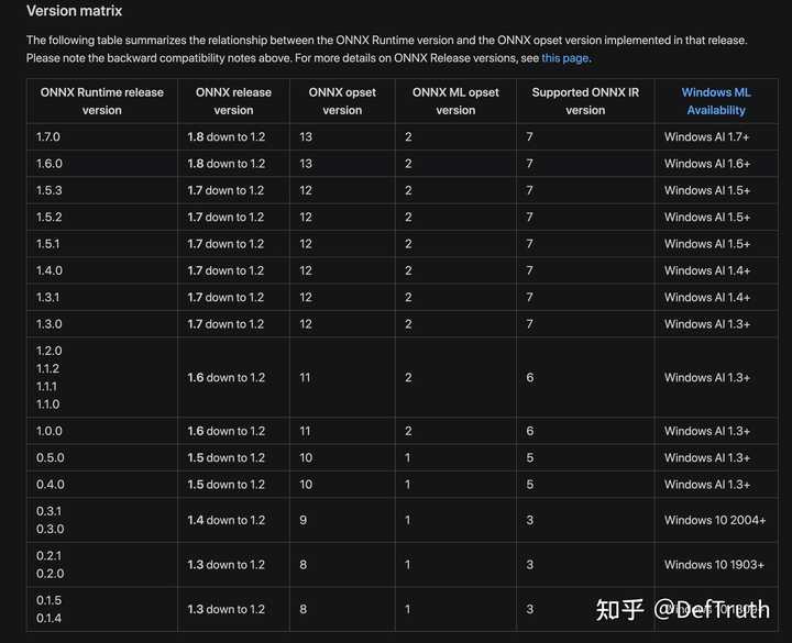 onnxruntime的C++ api如何实现session的多输入与多输出？ - 知乎