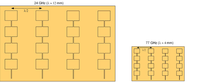77G与24G车载毫米波雷达的区别在哪里？ - 知乎