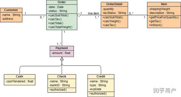 你觉得哪个开源的UML建模工具最好用？ - 知乎