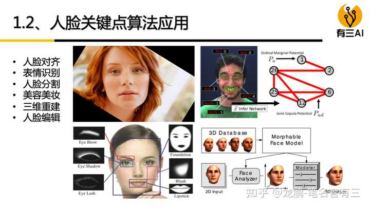 目前人脸关键点检测（face alignment）有哪些效果比较好的方法？ - 知乎