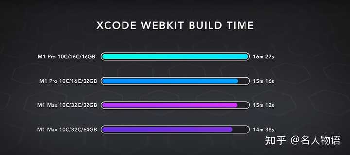M1 pro /M1 Max 选哪个? - 知乎