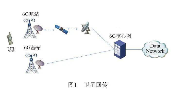 在空天地一体化网络中，目前有哪些实现网络融合的方法？ 知乎