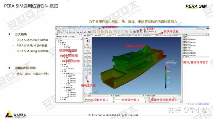 如何看待安世亚太发布的国产CAE软件PERA SIM，它的前景会比现有的国产CAE软件更好吗？ - 知乎