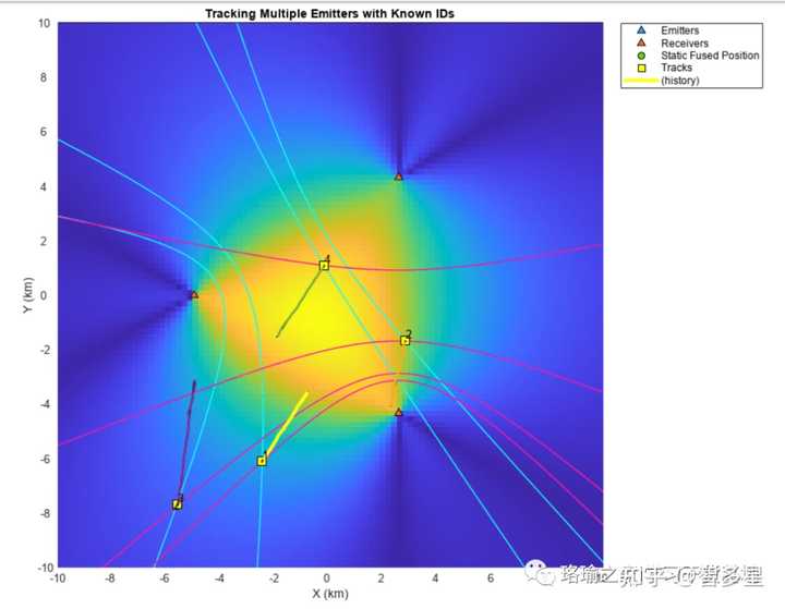 TDOA 技术的实现原理有哪些？ - 知乎