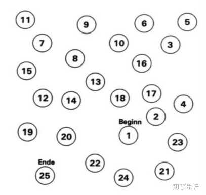 有没有可以量化头晕程度的方法？ - 知乎