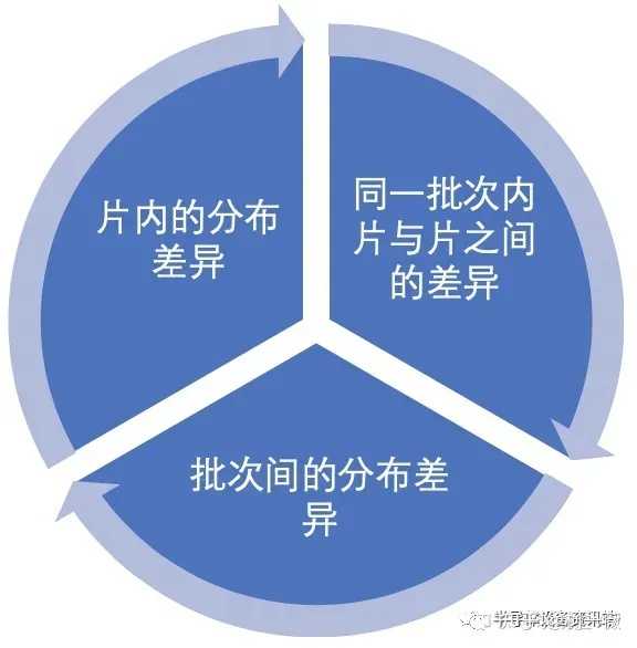 芯片测试WAT、CP、FT可以详细介绍一下吗？ - 知乎