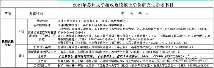 交通运输专业考研？ - 知乎