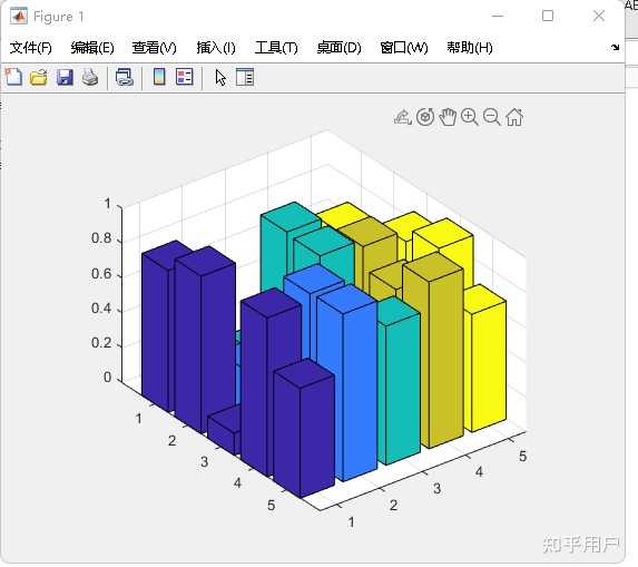 Matlab用bar3生成了一个图，怎么把这个边框去掉，让每个色块连在一起啊？ - 知乎