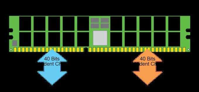 什么是 LPDDR5？ - 知乎