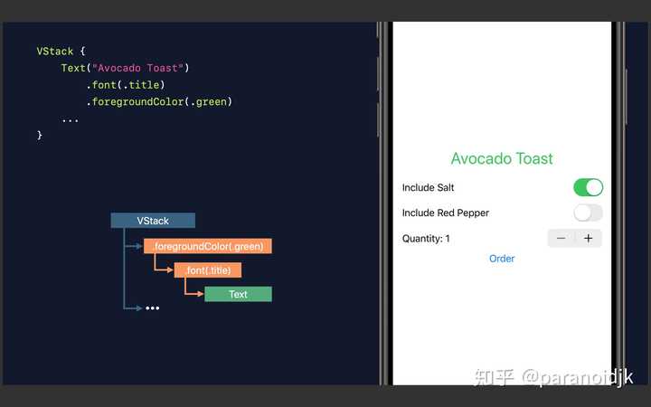 如何评价 SwiftUI？ - 知乎