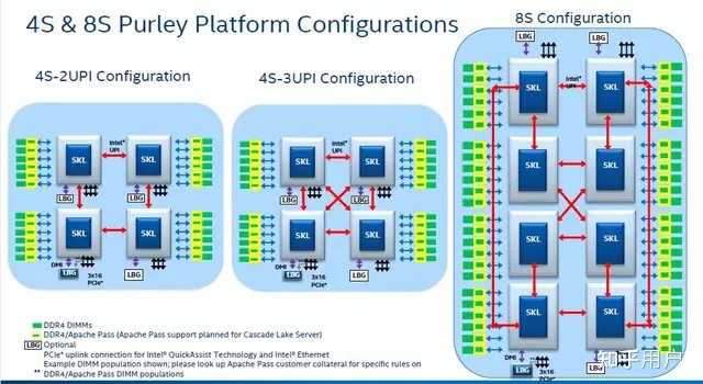INTEL志强CPU的UPI链接数是否决定该U能支持几路？ - 知乎