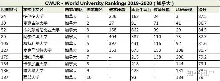Cwur 是什么类型的组织 ，它的世界大学排名是否被认可? - 知乎