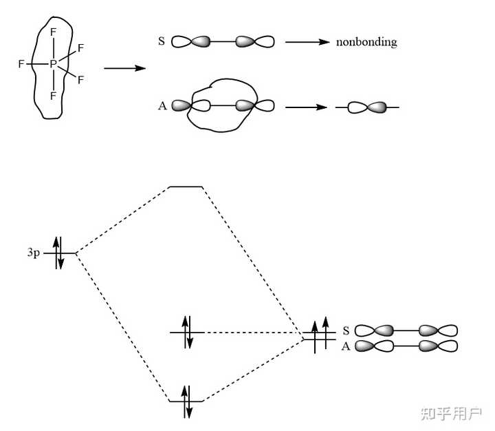 IO2F中碘原子形成共价键之后就不止八个最外层电子了，那么这背后的原理是什么？不是有八隅体规则吗？ - 知乎